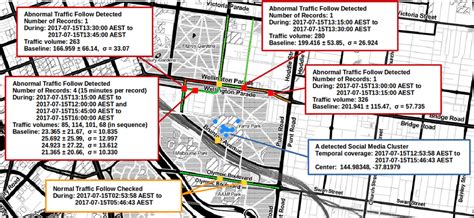 A Detected Spatio Temporal Social Media Cluster And Its Surrounding Download Scientific Diagram