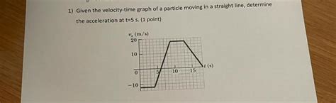 Solved Given The Velocity Time Graph Of A Particle Moving Chegg