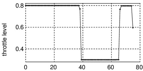 Thrust Profile For A Mars Descent As Computed By Convex Guidance