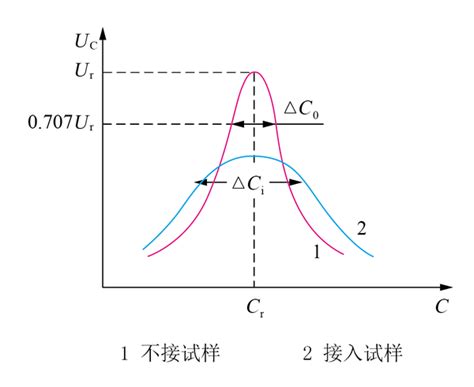 绝缘材料介电性能测试 工学 百科知识