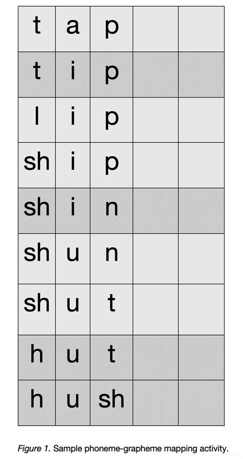 Phoneme Grapheme Mapping Grid Printable Printable Word Searches