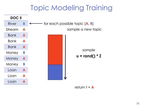 Effective Classification Of Clinical Reports Natural Language Processing Based And Topic