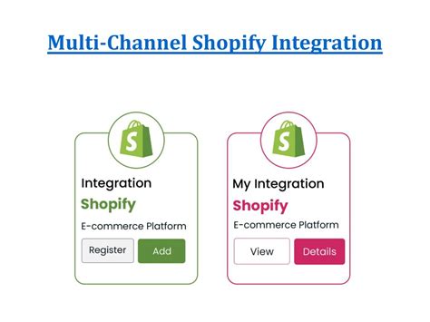 PPT Multi Channel Shopify Integration Shopify Product Listing And Order Management