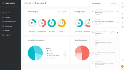Dribbble Analyticsdashboardnotificationspng By Maciej Jasiński