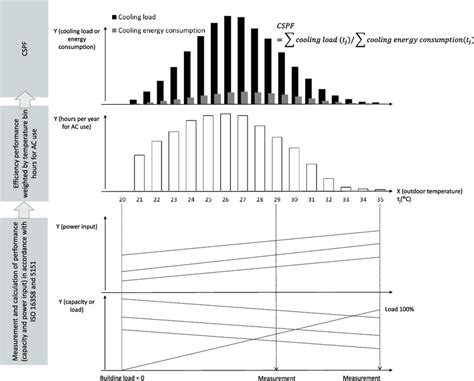 Source Authors Work Based On Iso 16358 1 2013 Schematic Of The Iso Download Scientific