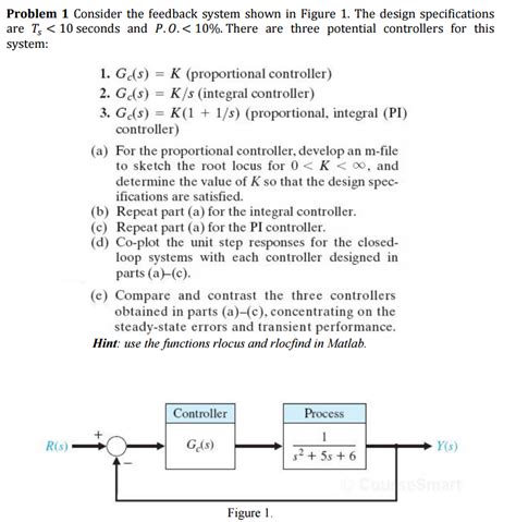 Consider The Feedback System Shown In Figure The Chegg