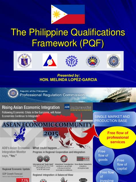 2 Plenary Philippine Qualification Framework Asean Qualification Framework For Global