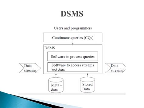 Mining Data Streams Ppt