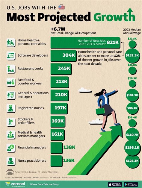 Aki Ranin On Linkedin Agi Ubi Gpt5 Career Aijobs