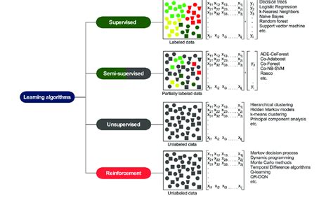 [cs294] deep unsupervised learning introduction