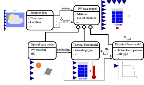 Figure 3 From Comparative Study And Validation Of Photovoltaic Model