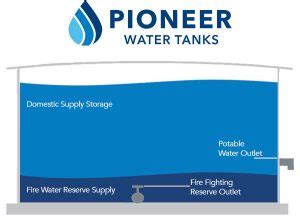 Pioneer Water Tanks By Fire Tank Pros