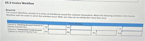 Solved Required The Invoice Workflow Consists Of A Series