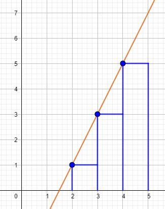 Approximating Definite Integrals Using Left Riemann Sums Uniform Partitions Calculus Study
