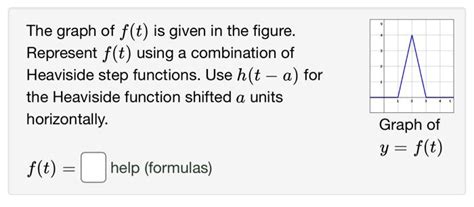 Solved The Graph Of F T Is Given In The Figure Represent Chegg