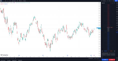 tradingview order book a comprehensive guide