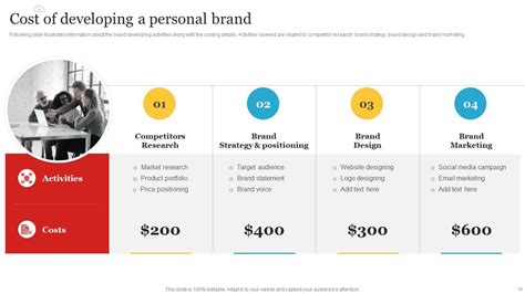 Top 10 Personal Branding Powerpoint Presentation Templates In 2025