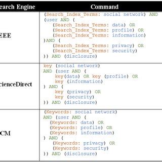 Search Command Performed On Each Search Engine Download Scientific Diagram