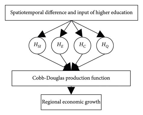 Principle For Influence Of Spatiotemporal Difference And Input Of Download Scientific Diagram