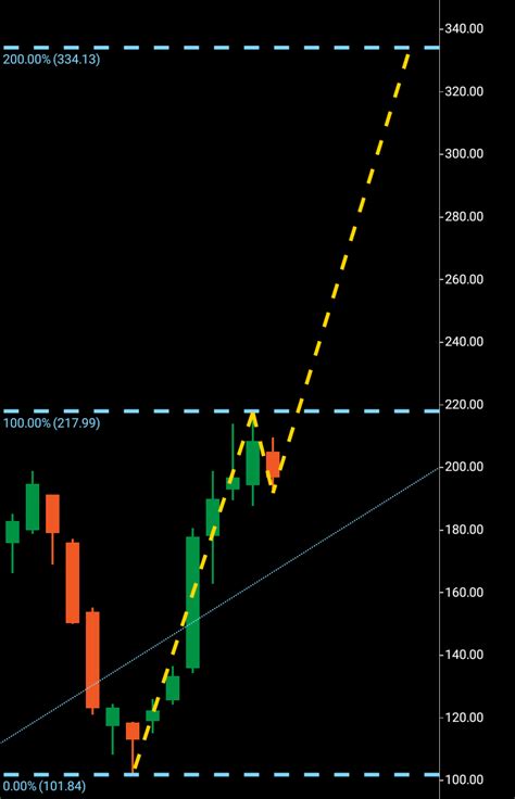 Tesla Stock Tsla Investor Day 2023 Bulls Ready To Pull The Trigger