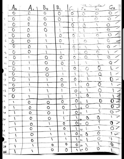 Get Answer Use Quine Mccluskey To Solve For The Truth Table Below Use Quine Transtutors
