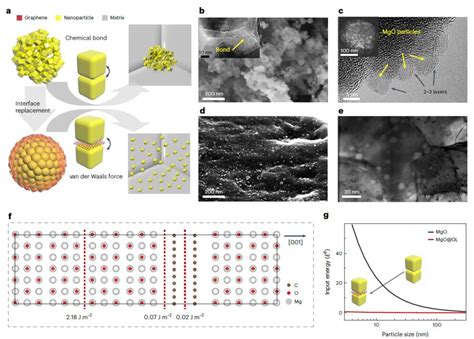 Cina Create Nuove Leghe Di Alluminio Con Microparticelle Resistenti