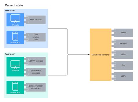 Architecture Design Condition Diagram Architectural Diagrams