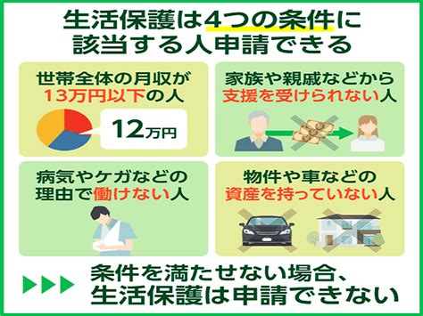 生活保護受給者に車の所有認めて 制度見直し求める声 速刊ニュースまるっと