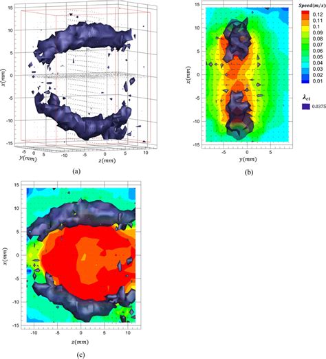 The Instantaneous Velocity Fields Obtained By Volumetric Calibration Download Scientific