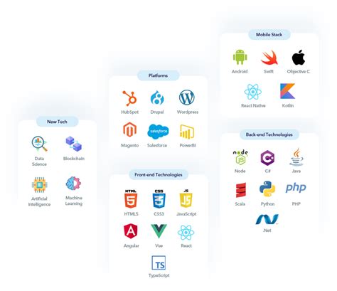 Top Dev Agency In Australia Classic Informatics