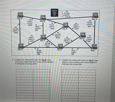 Solved A Complete The Routing Table Below For Site B Using Chegg
