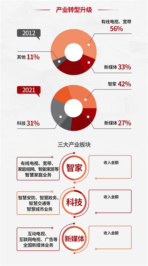 踔厉奋发 勇毅前行｜华数传媒a股上市十周年传媒股上市