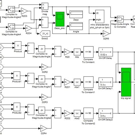 Pdf Phasor Based Numerical Mho Distance Relay Model Development