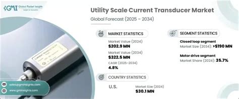 Utility Scale Current Transducer Market Opportunity Growth Drivers