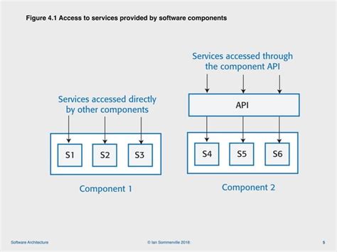 Engineering Software Products 4 Software Architecture Ppt