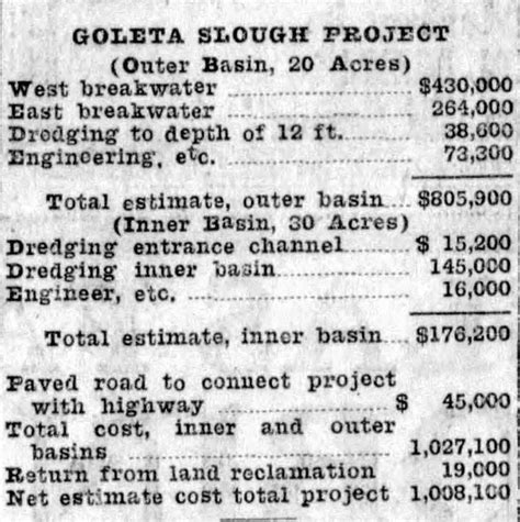 The Goleta Marina Goleta History