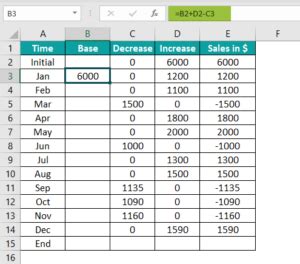 Waterfall Chart In Excel How To Create Examples Templates