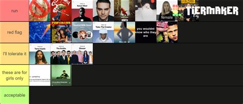 Male Manipulator Traits Tier List Community Rankings Tiermaker