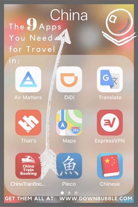 The Essential Apps For Travel In China China Travel China Travel