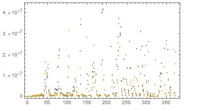 Differential Equations Finding NDSolve Method Details Mathematica Stack Exchange