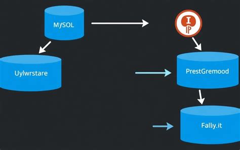 Db2 Database Configuration Parameters A Comprehensive Guide