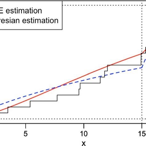 The Fitted Cdfs And Empirical Cdf Of Suav Data Download Scientific