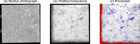 Scikit Image Image Processing In Python