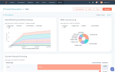 Why The Hubspot Crm Platform Is The Best For B2b Smes
