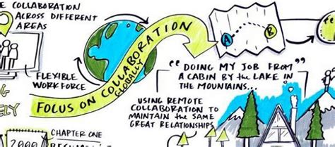 The Evolution Of Work [infographic] Upwork Blog