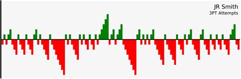 Calculating Streaks In Pandas