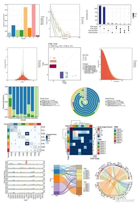 生信爱好者周刊（第 149 期）：人类细胞图谱计划 知乎