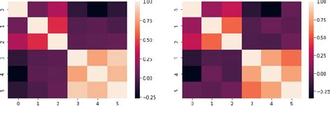 figure 1 from human action recognition using deep learning methods on