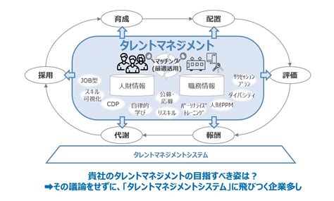 従業員がイキイキするタレントマネジメント30 最新ソリューション レイヤーズ・コンサルティング