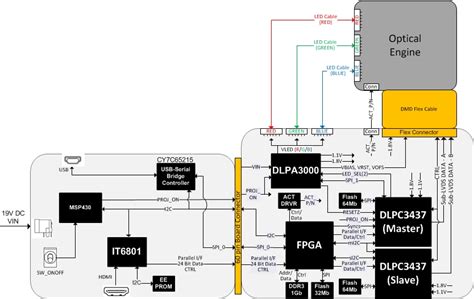 TIDA Mobile P Display Reference Design Using DLP Inch Micromirror Array TI
